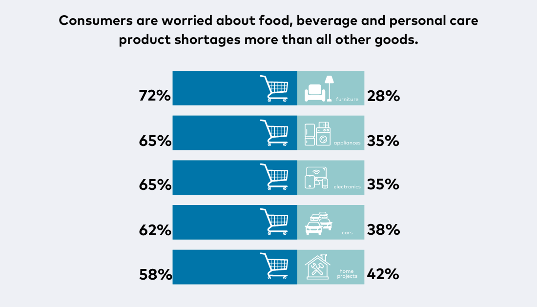Election Pulse: A CPG Look at the Issues Driving Voters - Consumer ...