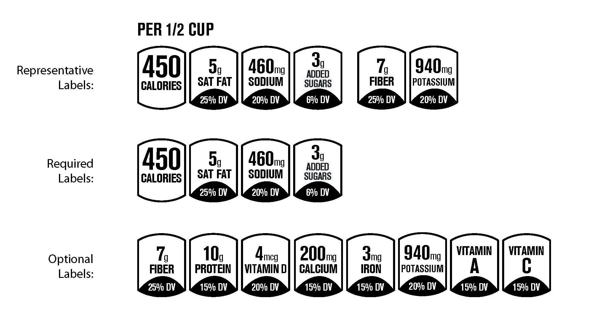 Understanding the Nutrition Label: How Facts Up Front Prioritizes ...
